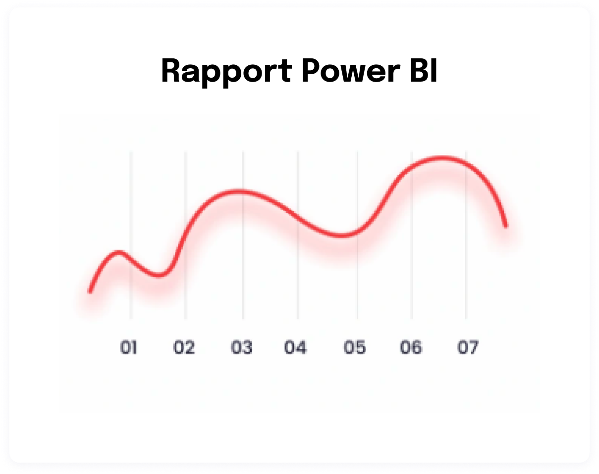 LogiSync - Fonctionnalité - KPI - LogiSync